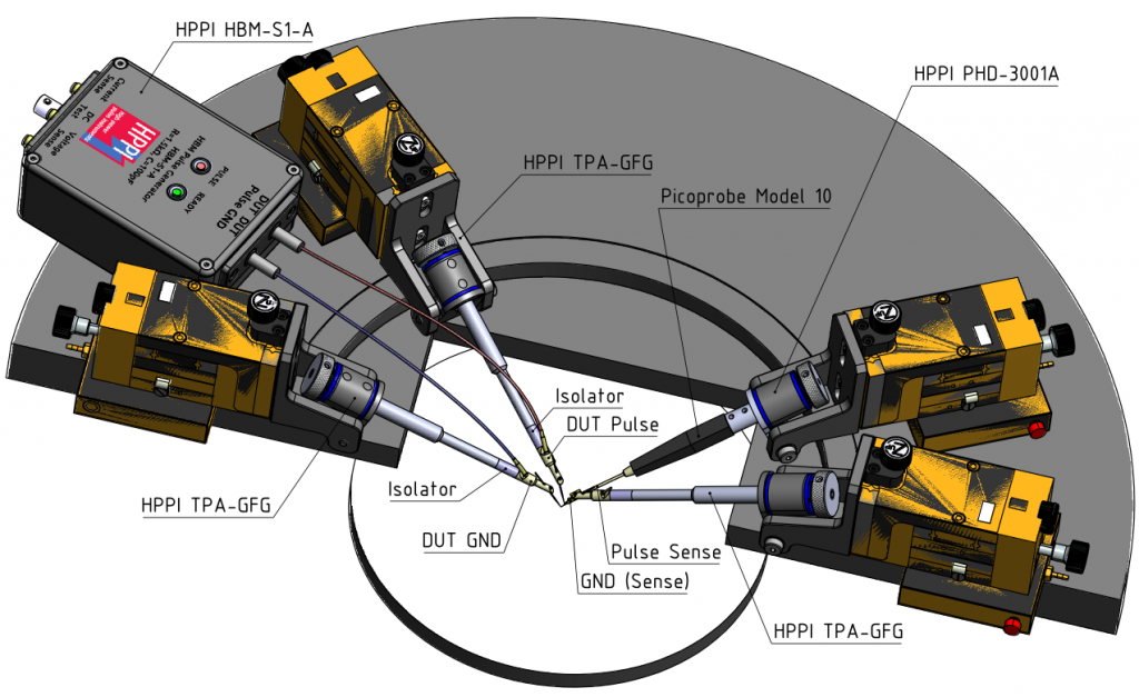 HBM-S1-B – High Power Pulse Instruments GmbH