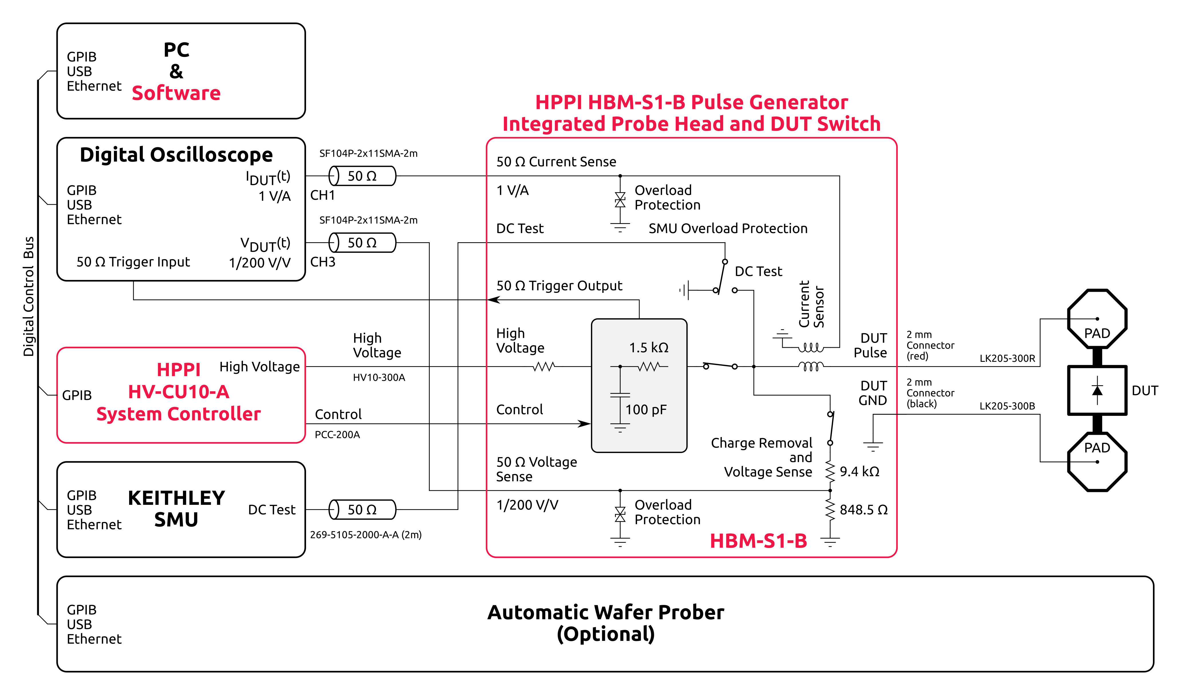 HBM-TS10-A – High Power Pulse Instruments GmbH
